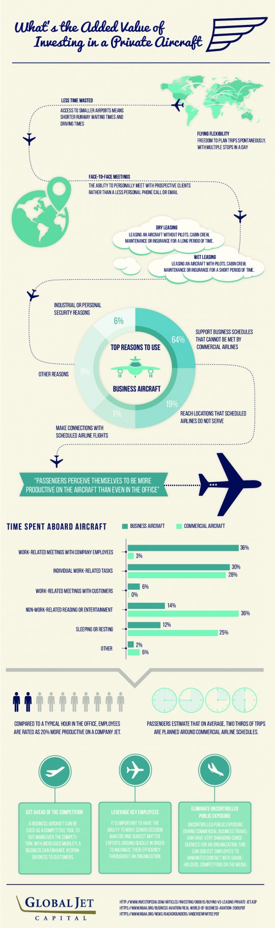 Non-Financial Gains from Aircraft Investment - Infographic